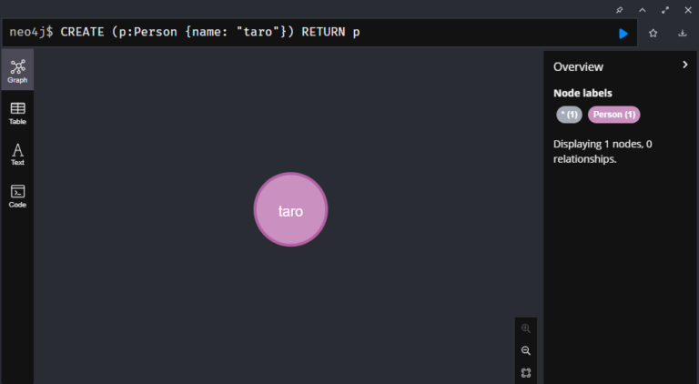 【Python】neo4jによるグラフデータベースの使い方｜Python Tech