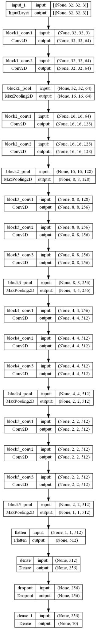 【TensorFlow/Keras】訓練済みモデルVGG16での転移学習