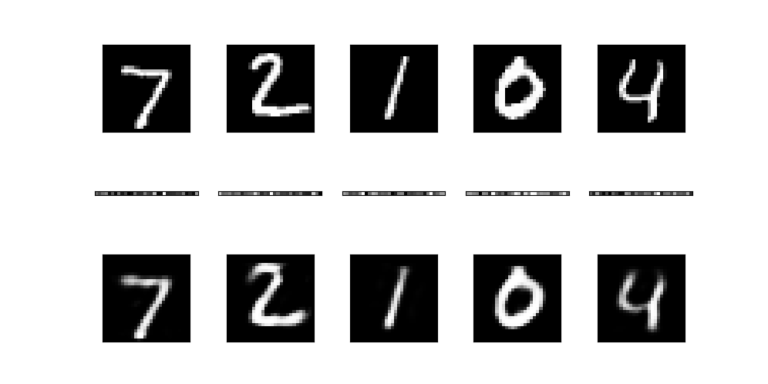 【tensorflowkeras】自己符号化器(autoencoder)の実装|python Tech