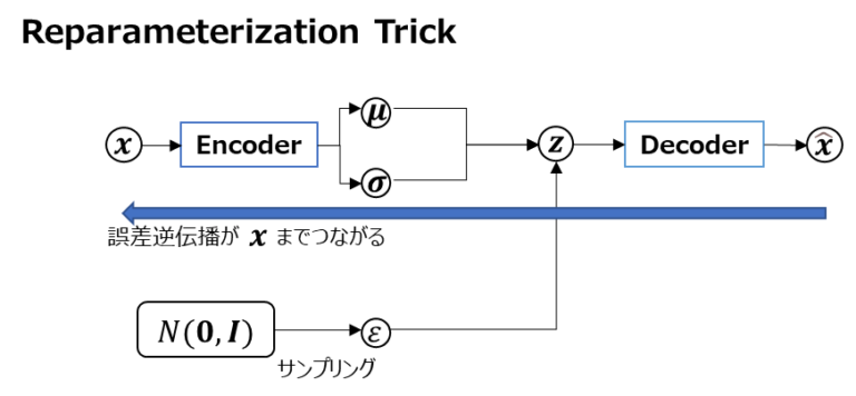 【tensorflowkeras】変分自己符号化器(vae:variationalautoencoder)の実装|python Tech