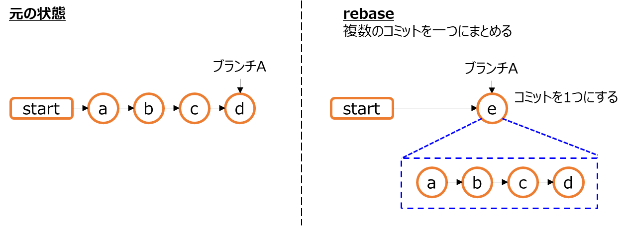 Vscodeでgitのrebaseを実施する方法｜python Tech