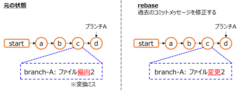 VSCodeでGitのrebaseを実施する方法
