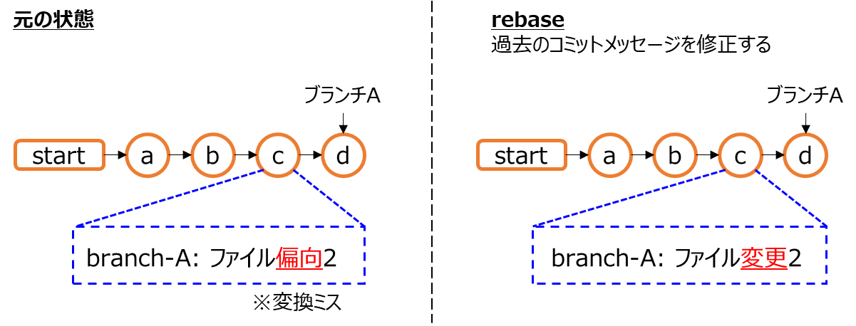 VSCodeでGitのrebaseを実施する方法