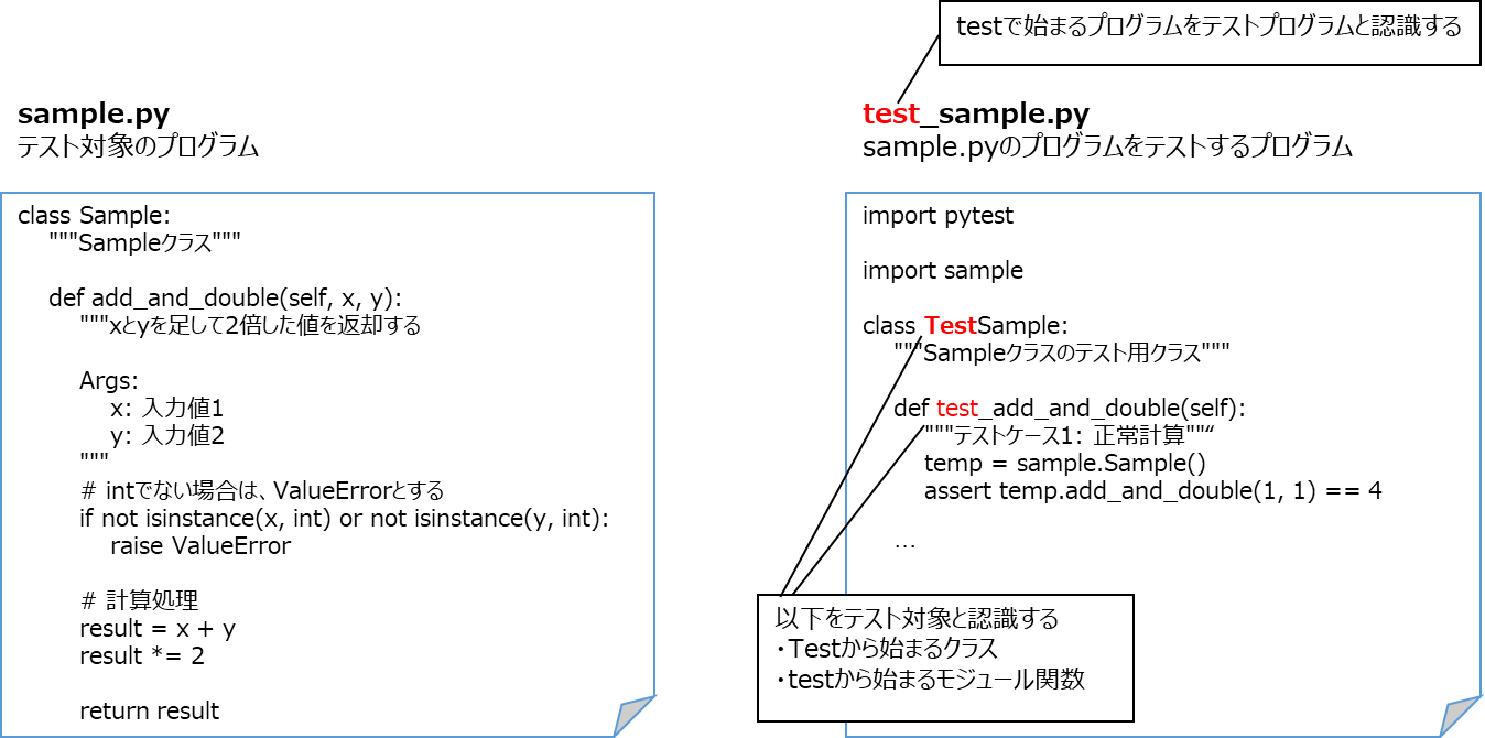 【pytest】pythonプログラムをpytestでテストする方法|python Tech 8059
