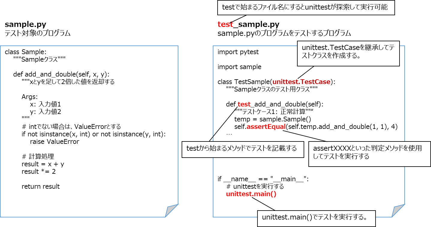 【unittest】Pythonプログラムをunittestでテストする方法