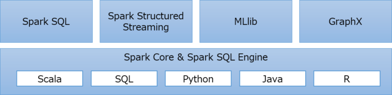Apache SparkとPySparkの概要｜Python Tech