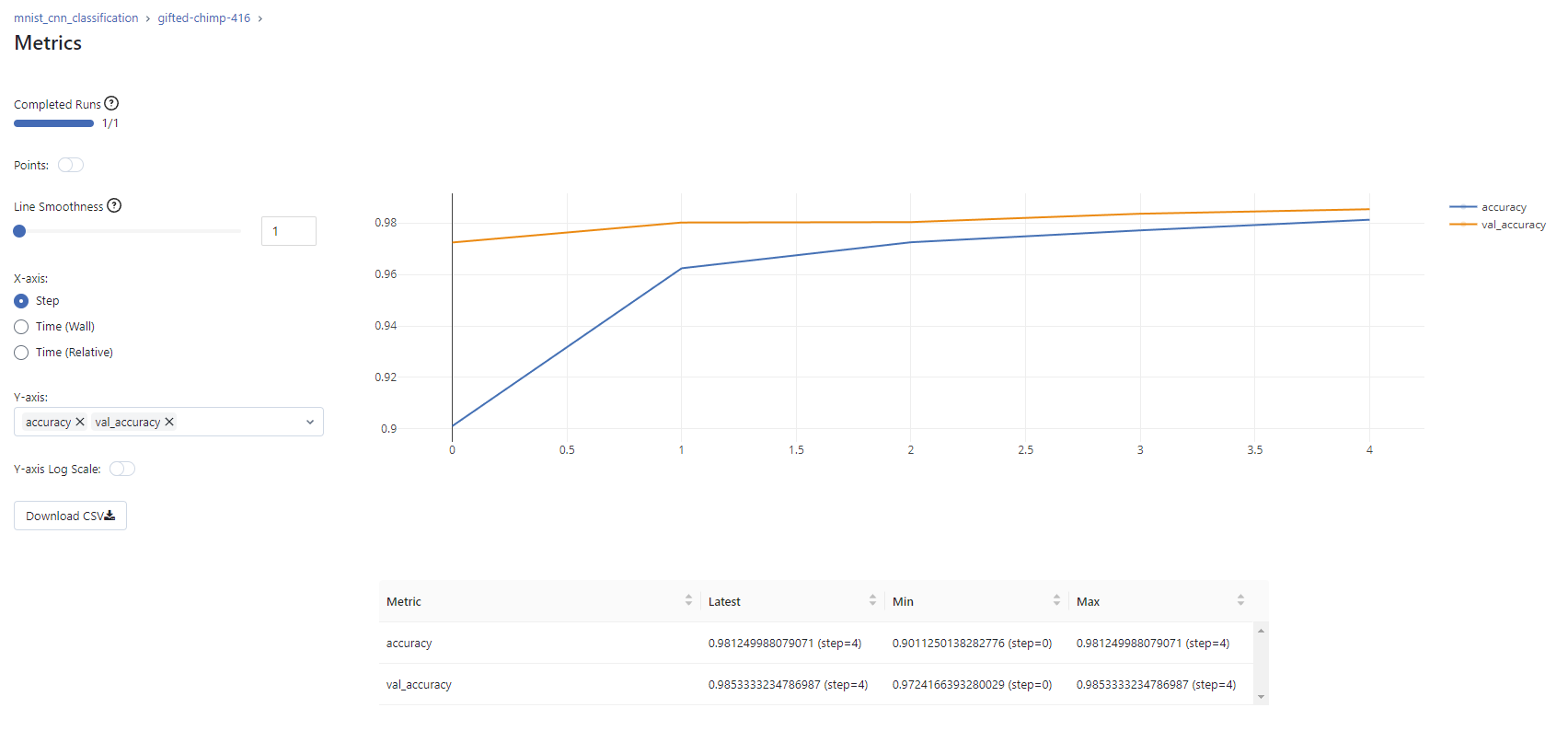 【MLflow】基本的な使い方 ~機械学習のライフサイクル管理~｜Python Tech